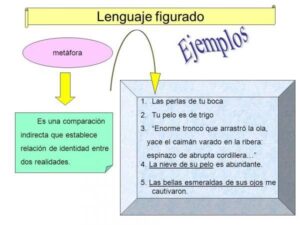 Lenguaje Figurado vs. Metáfora: Más Allá de lo Literal | Metaforas