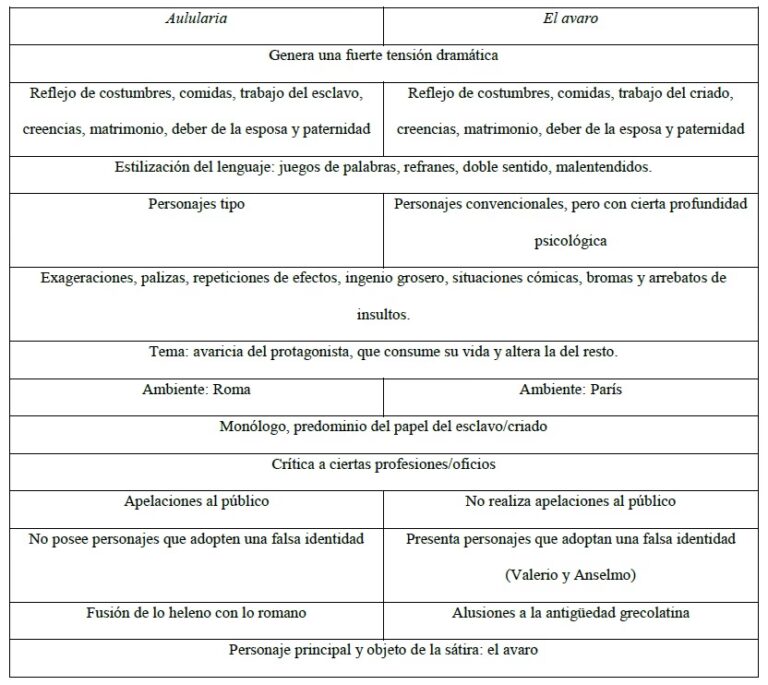 Aulularia: La Olla de Oro de Plauto y su Legado | Metaforas